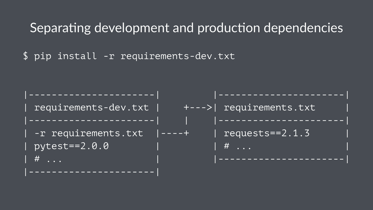 TalkPython, Michael Kennedy | Managing Python Dependencies Course (2020) PCRec [En] :: NNM-Club